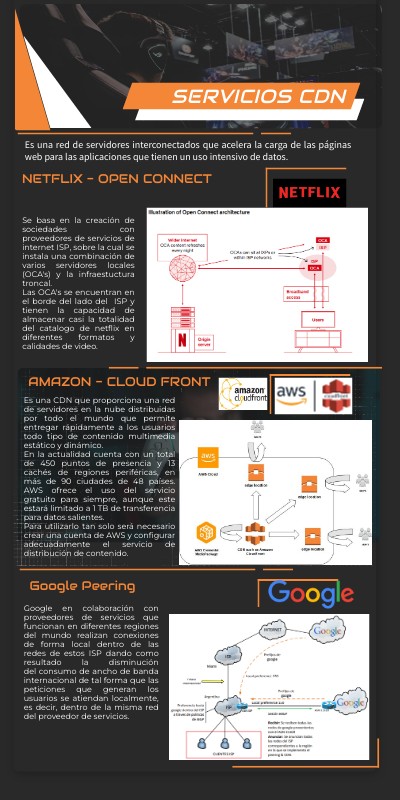 SERVICIOS CDN | Genially