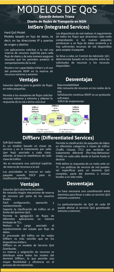 MODELOS DE QoS | Genially