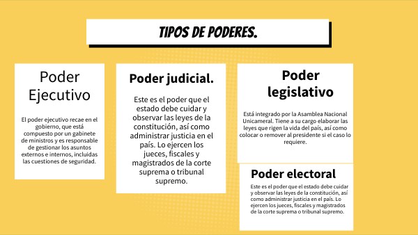 TIPOS DE PODERES. | Genially