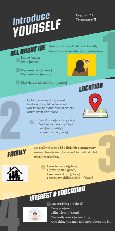 all about me
