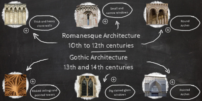 Architecture in Middle Ages