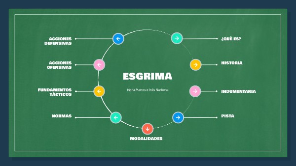 Esgrima | Genially