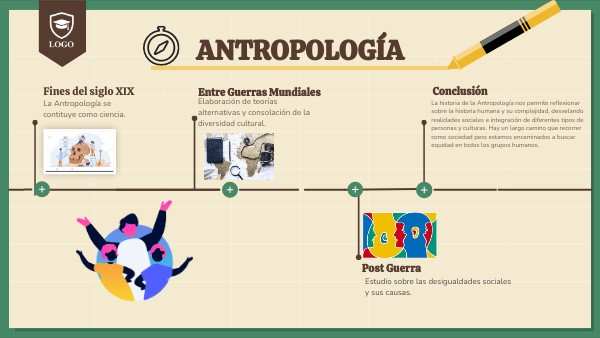 TP-Antropología | Genially