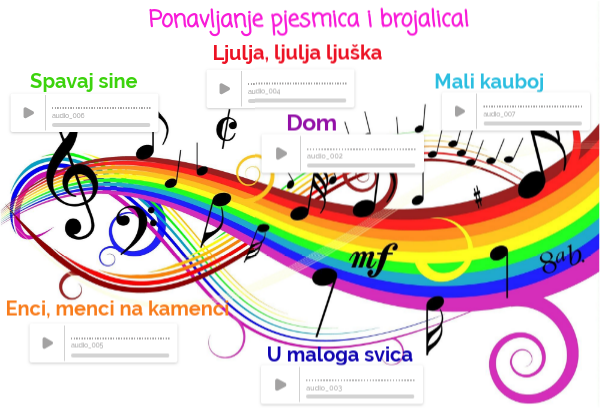 Ponavljanje pjesmica i brojalica 2.dio | Genially