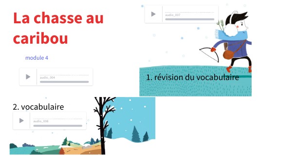 La chasse au caribou M4 | Genially