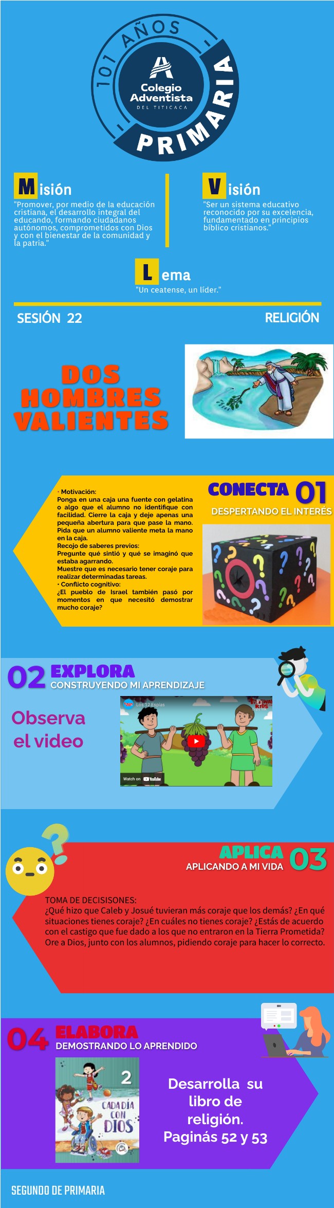 RELIGIÓN - SESIÓN 23: La alegría de la victoria | Genially