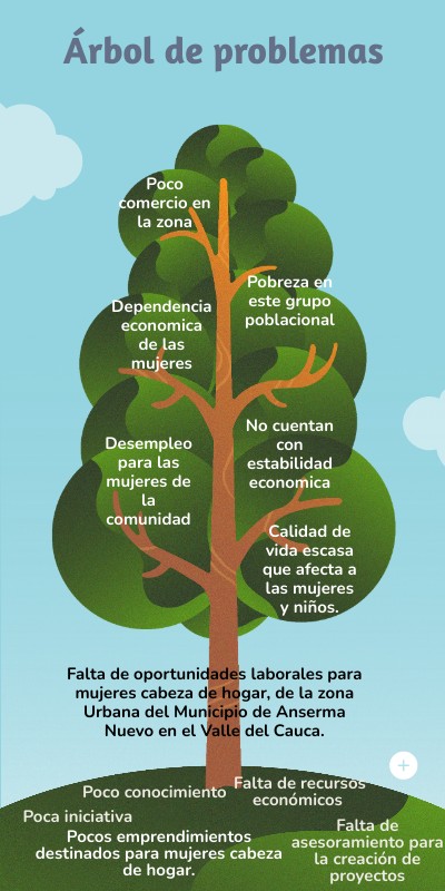 ÁRBOL INTERACTIVO | Genially