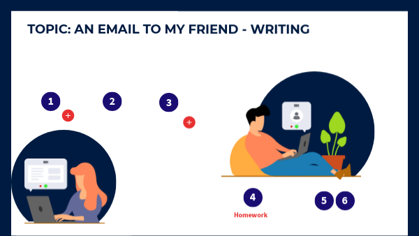 kl.5 An email to my friend writing | Genially