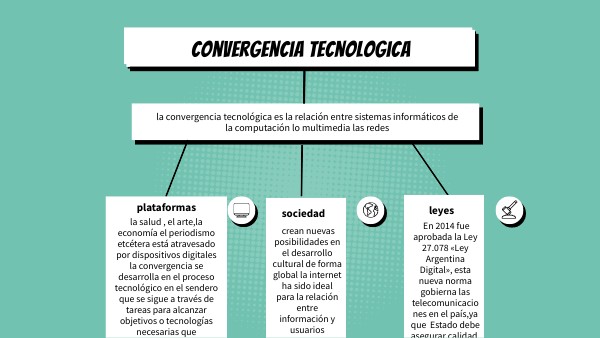 convergia tegnologica | Genially