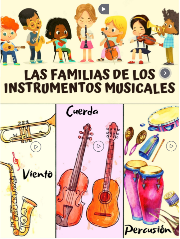 Las familias de los instrumentos musicales para niños | Genially