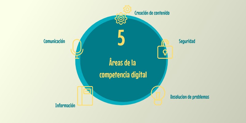 5 Áreas de la competencia digital | Genially