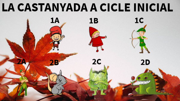 LA CASTANYADA CM | Genially