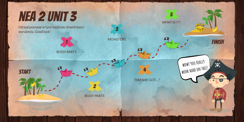 NEA 2 UNIT 3 REVISION | Genially