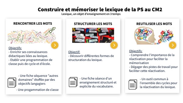 Construire le lexique de la PS au CM2 | Genially