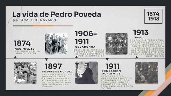 LÍNEA CRONOLÓGICA PEDRO POVEDA | Genially