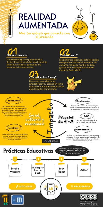 TTEE en Educación: RA | Genially