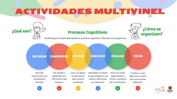 Actividades Multinivel