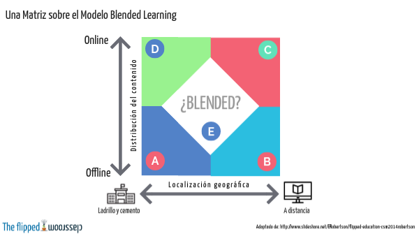 blended learning