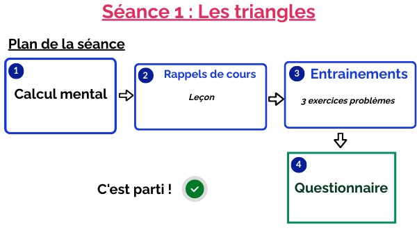 Séance 1 : Les triangles | Genially