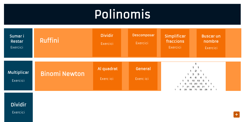 Polinomis 4t ESO | Genially