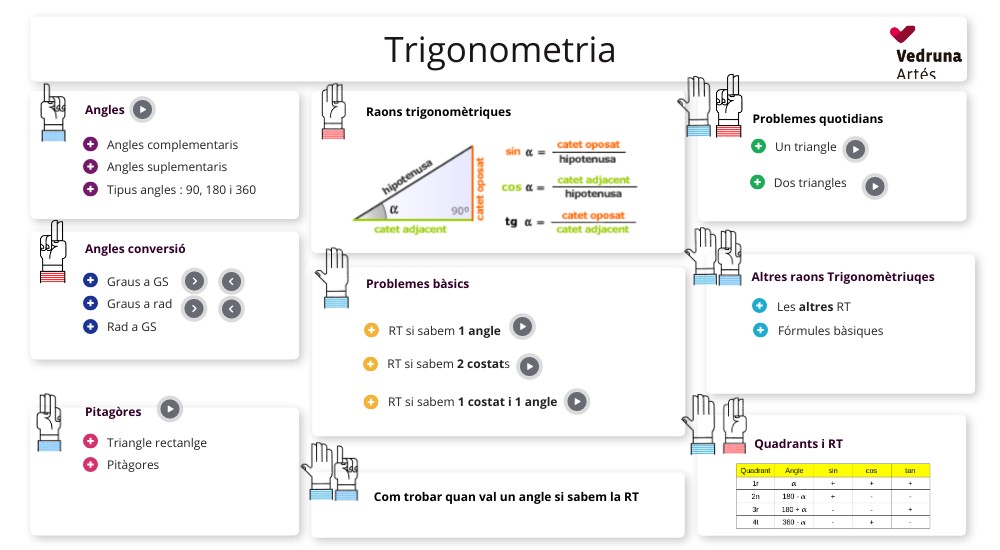 Trigonometria 4t ESO