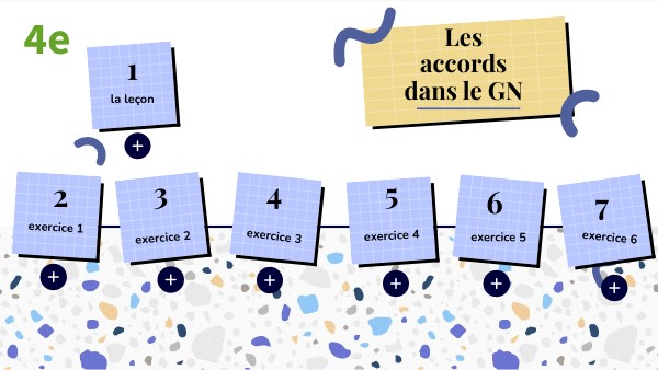 Copie - les accords dans le GN | Genially
