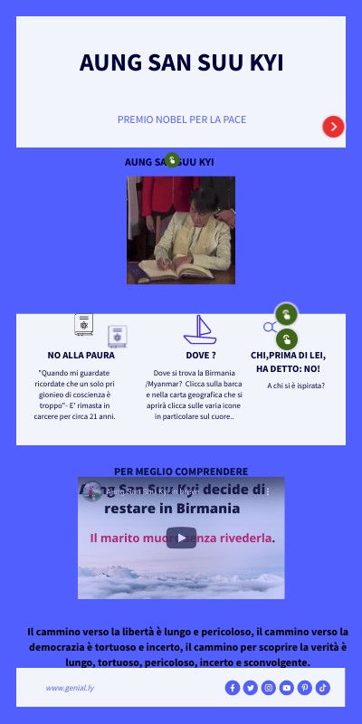 INFOGRAFICA SU AUNG SAN SUU KYI