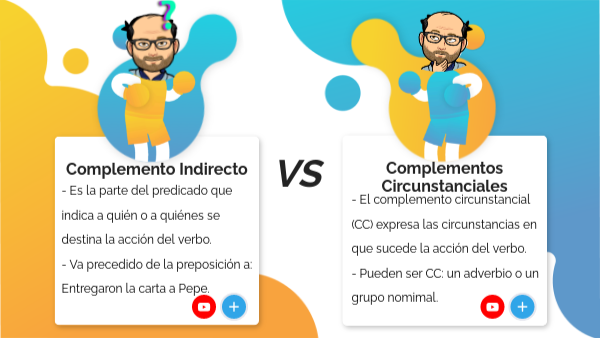 Complemento Indirecto y Circunstanciales | Genially