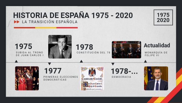 Historia de España s XX 3ª parte