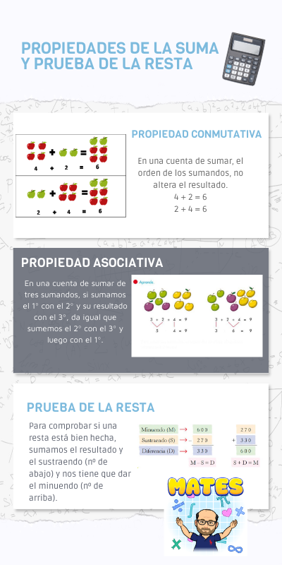 Propiedades de la suma