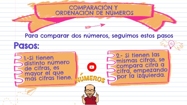 4.1 Comparación y ordenación de números | Genially