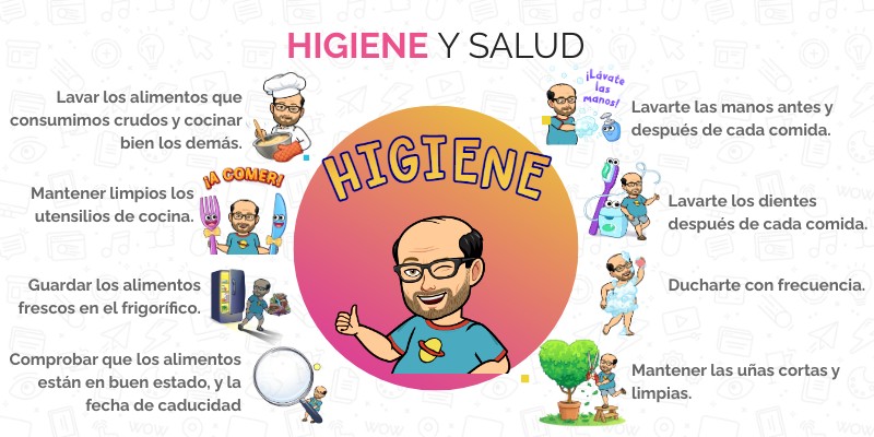Higiene y Salud | Genially