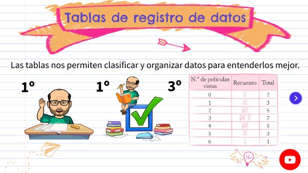 5.8 Tabla de registro de datos y frecunecia