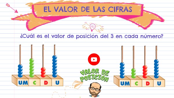 Valor de posición | Genially