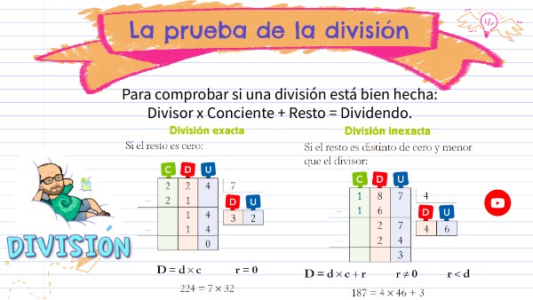 4.5 La prueba de la división | Genially