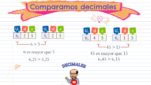 4.7 Decimales - Comparar decimales