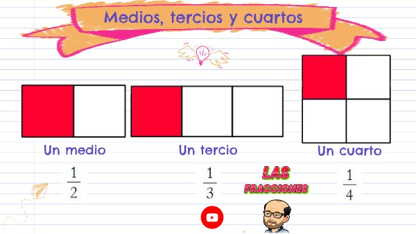 4.6 Medios, tercios y cuartos | Genially