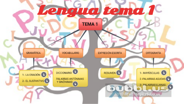 Tema 1: lengua | Genially