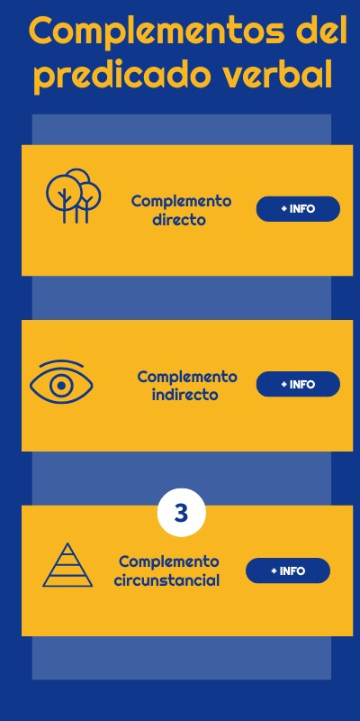 complementos del predicado