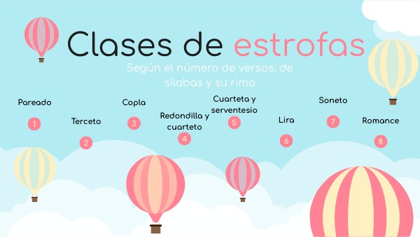 Clases de estrofas | Genially