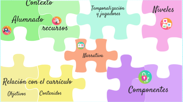 PROTOTIPO FINAL | Genially