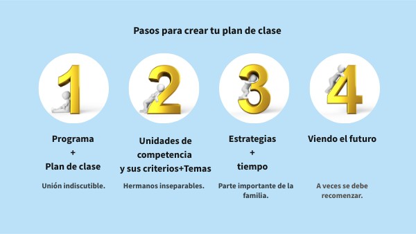 Pasos básicos para elaborar tu Plan de clase | Genially