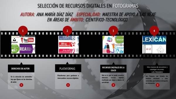 RECURSOS DIGITALES | Genially