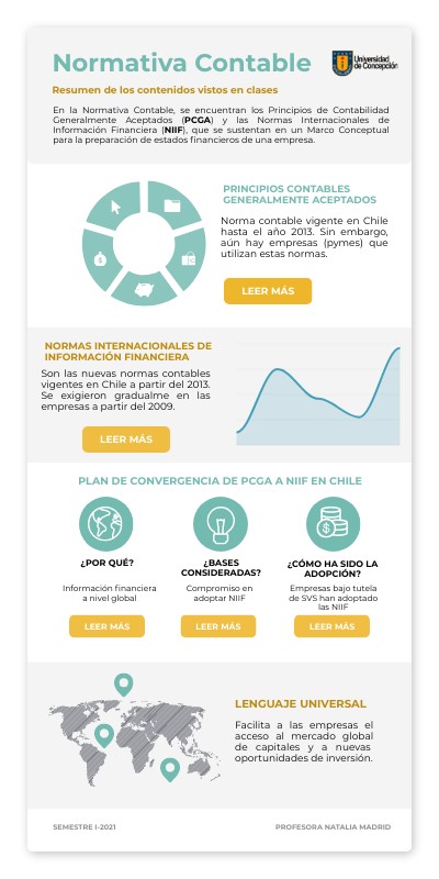 Normativa Contable UdeC | Genially