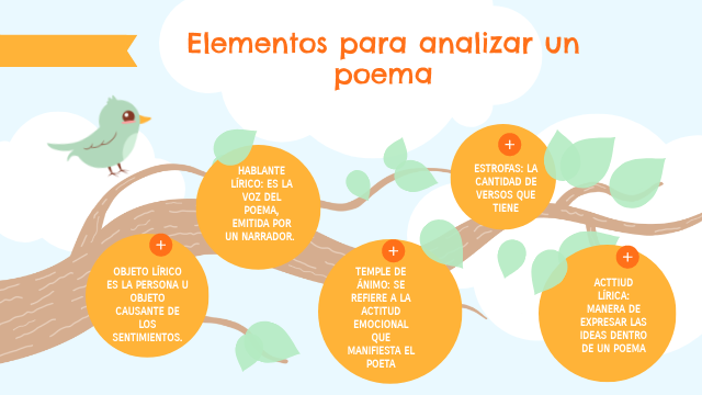 ELEMENTOS PARA ANALIZAR UN POEMA