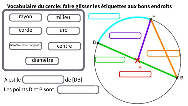 Vocabulaire du cercle | Genially