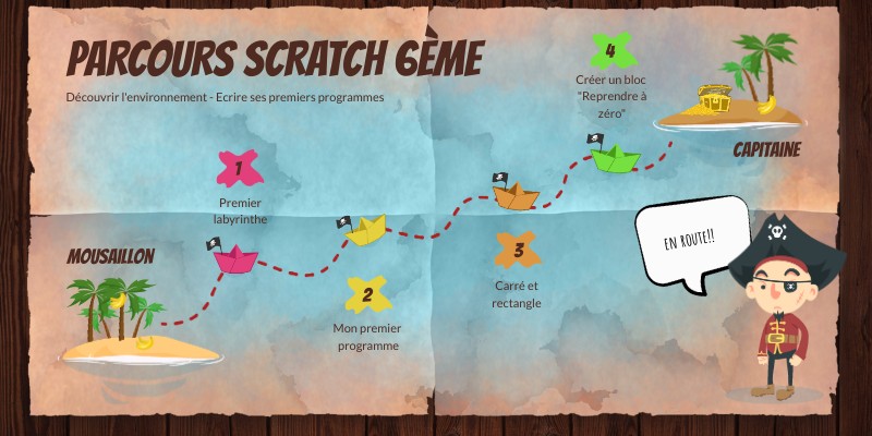 Parcours Scratch 6ème | Genially