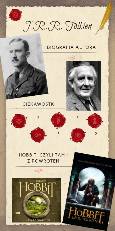 Hobbit - informacje o autorze | Genially