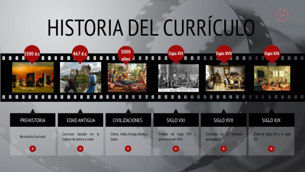 Historia del Currículo | Genially