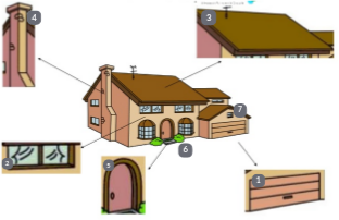 Perspectives in psychology | Genially